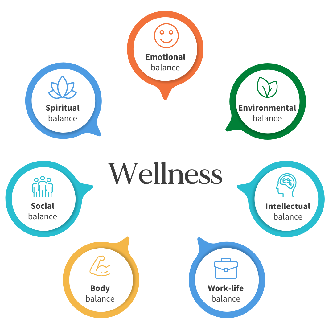 Wellness balance - Akademia Wellbeing